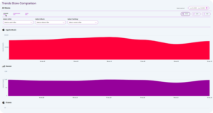 OFFstep Platform Features : OFFstep