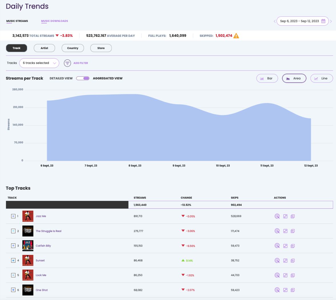 OFFstep Platform Features : OFFstep