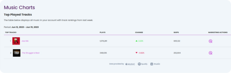 Característicos - The most complete DIY digital music distribution ...
