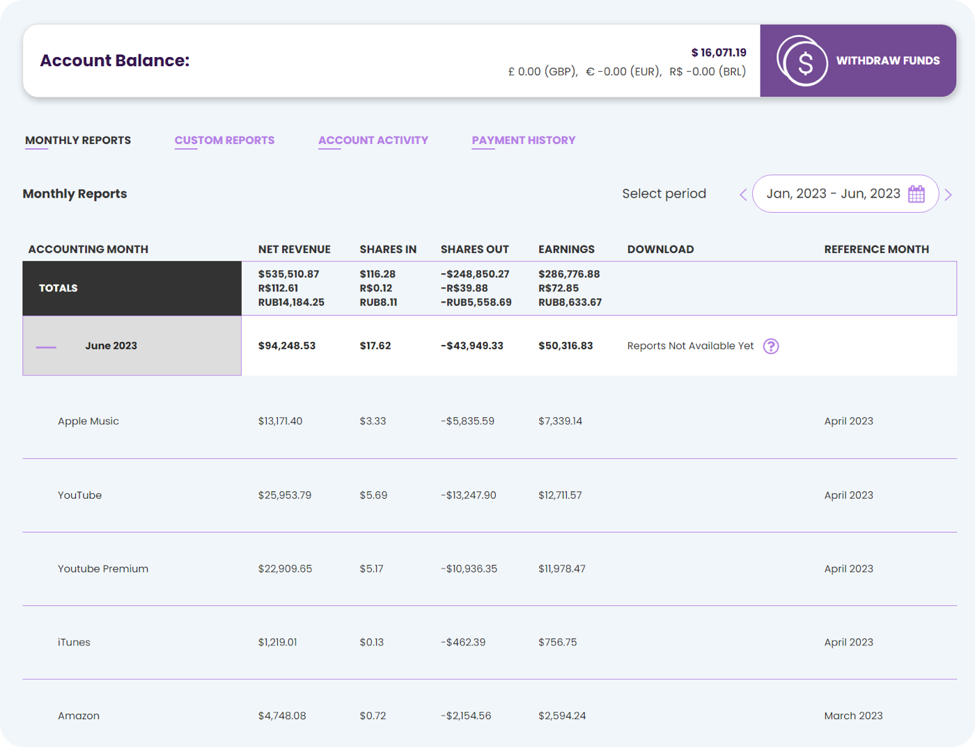 OFFstep Platform Features : OFFstep