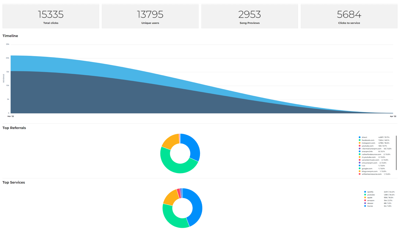 OFFstep Platform Features : OFFstep