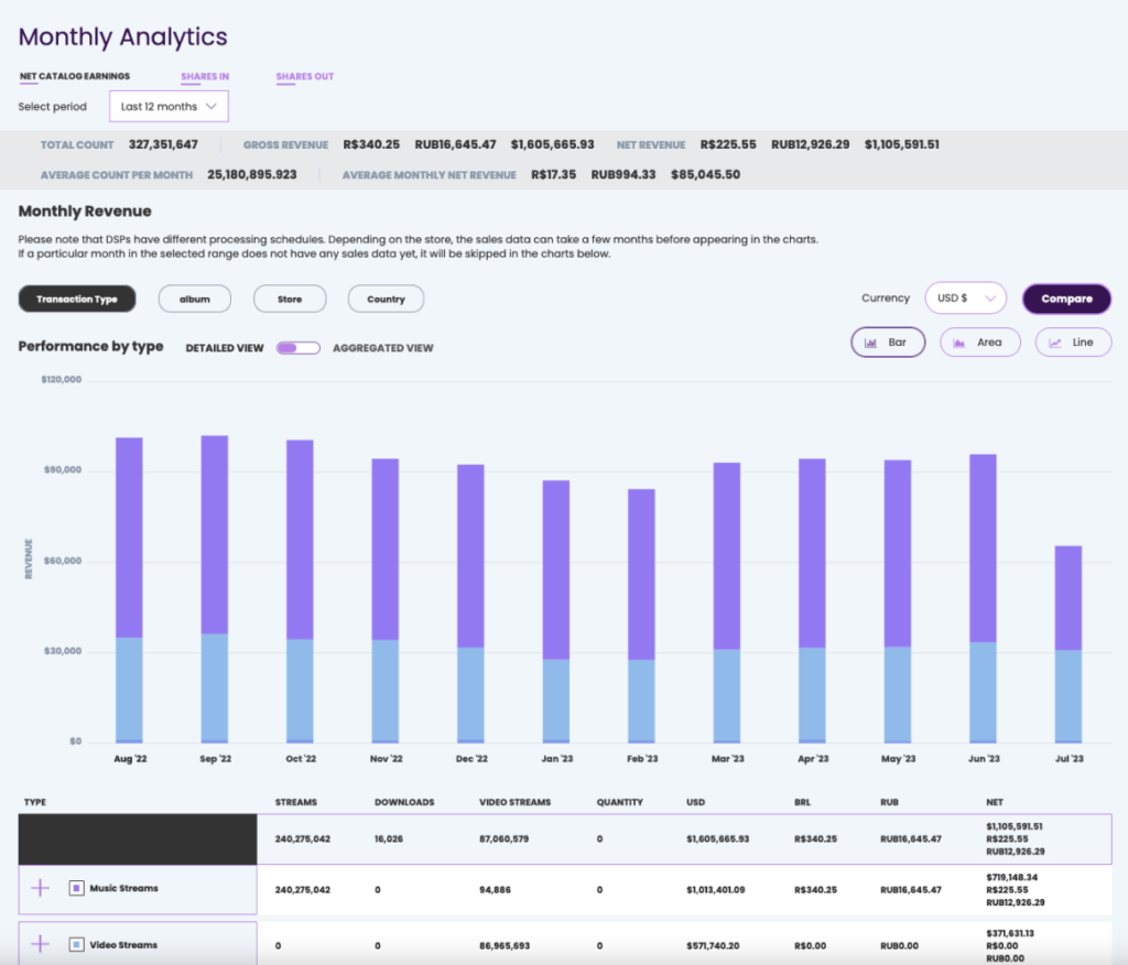 OFFstep Platform Features : OFFstep